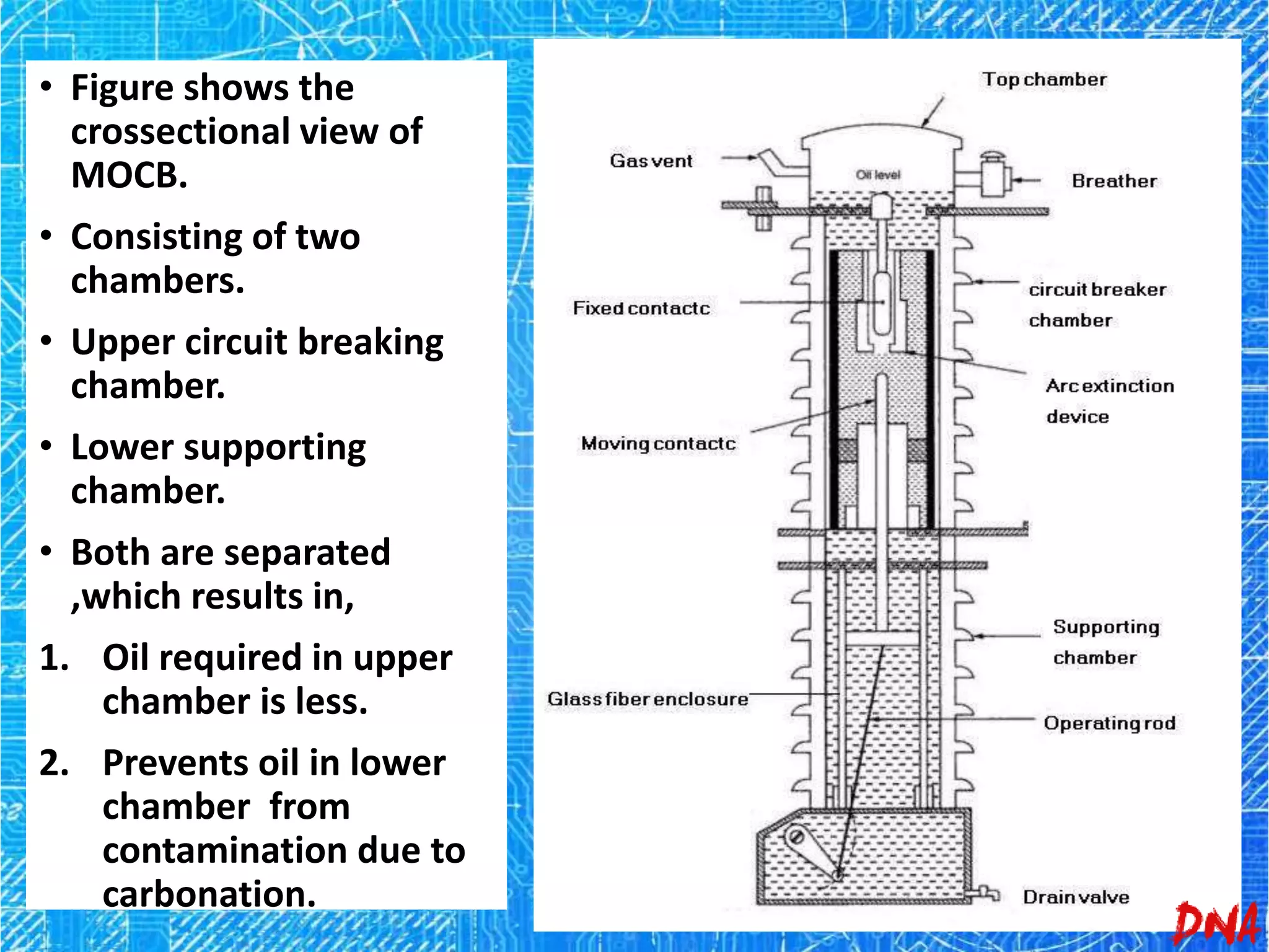 Minimum oil circuit breaker | PPTX