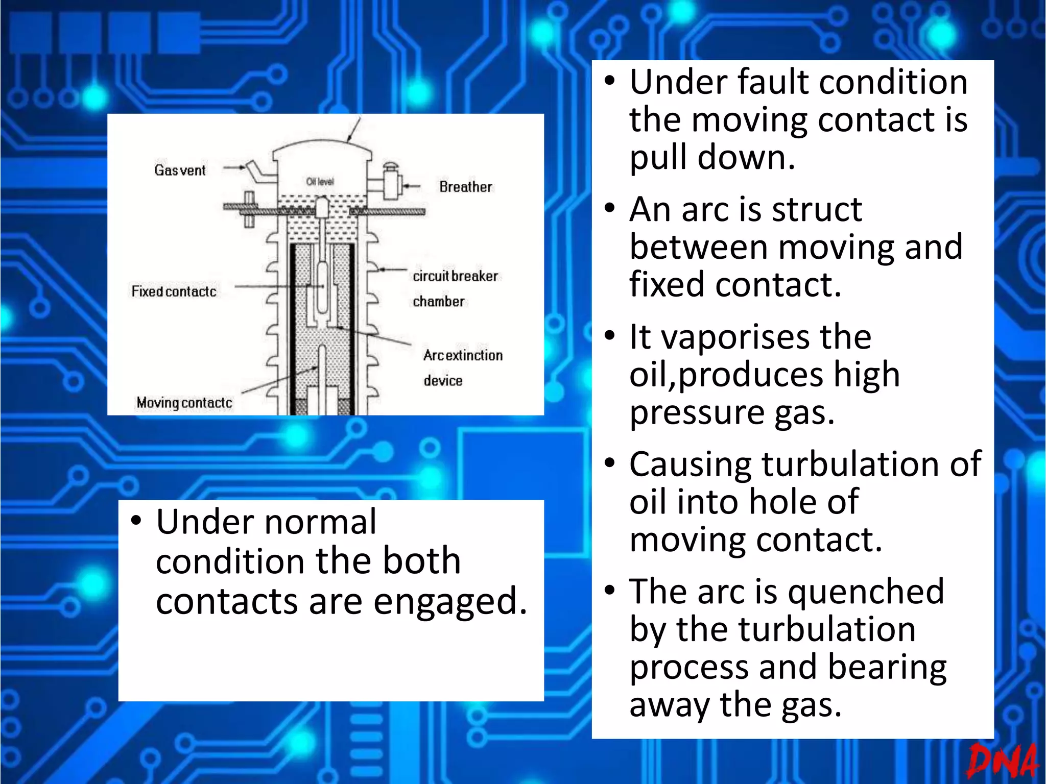 Minimum oil circuit breaker | PPTX