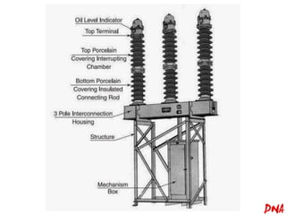 Minimum oil circuit breaker | PPTX