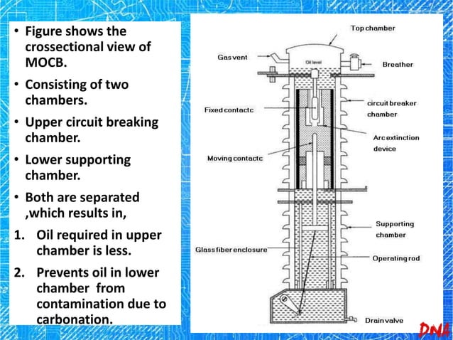 Minimum oil circuit breaker | PPTX