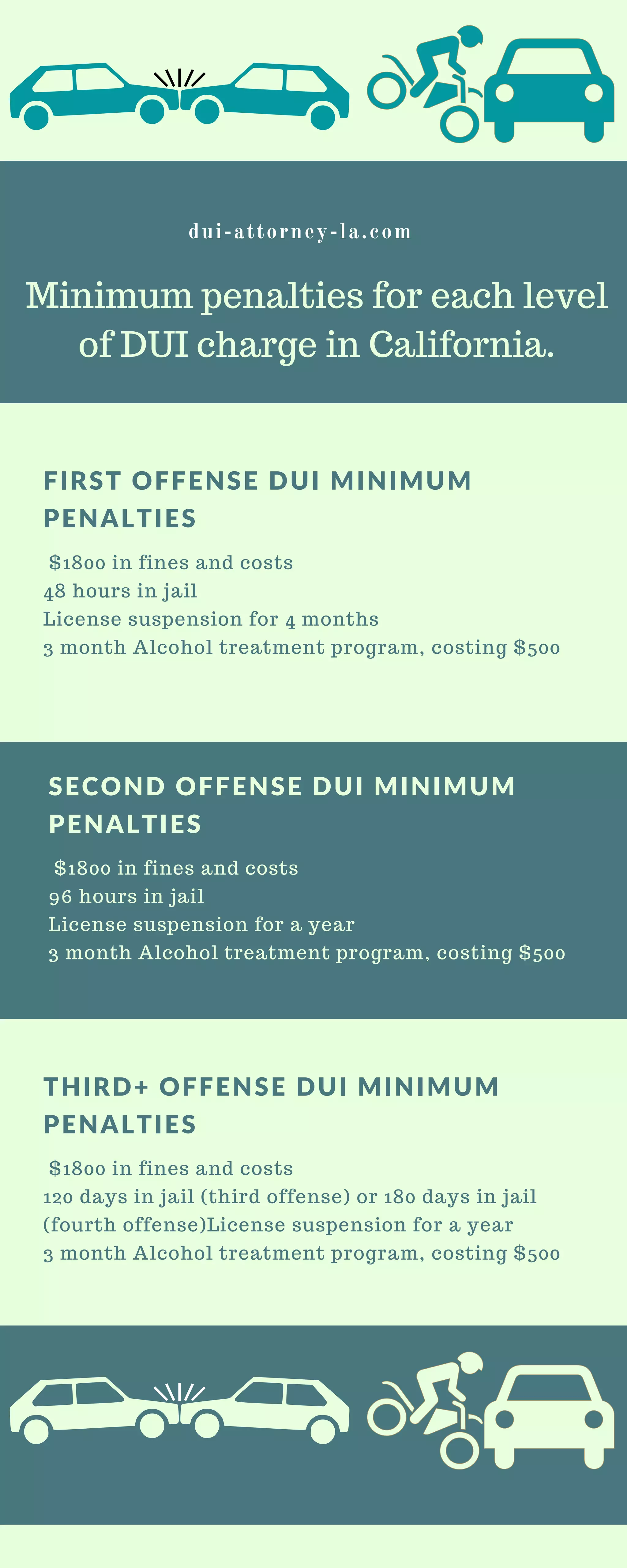 Consequences of Drunk driving | PDF