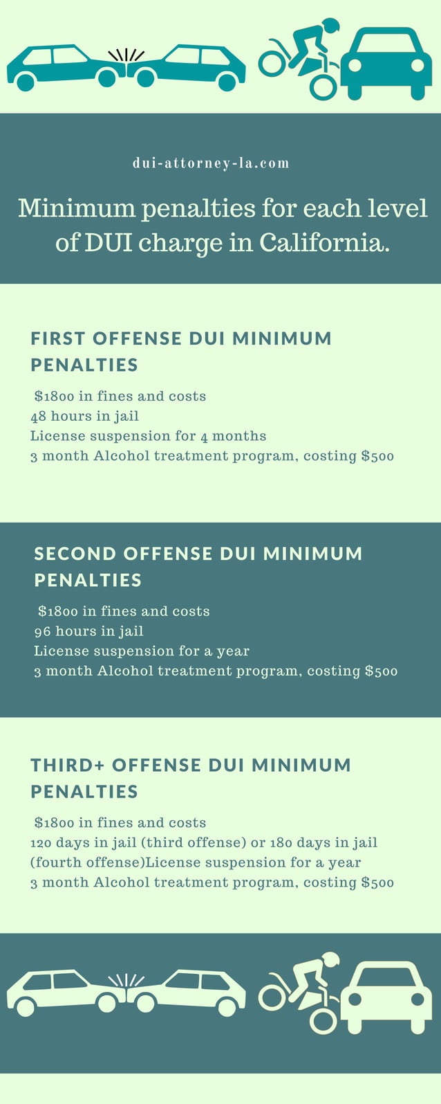 Consequences of Drunk driving | PDF Consequences of Drunk driving | PDF