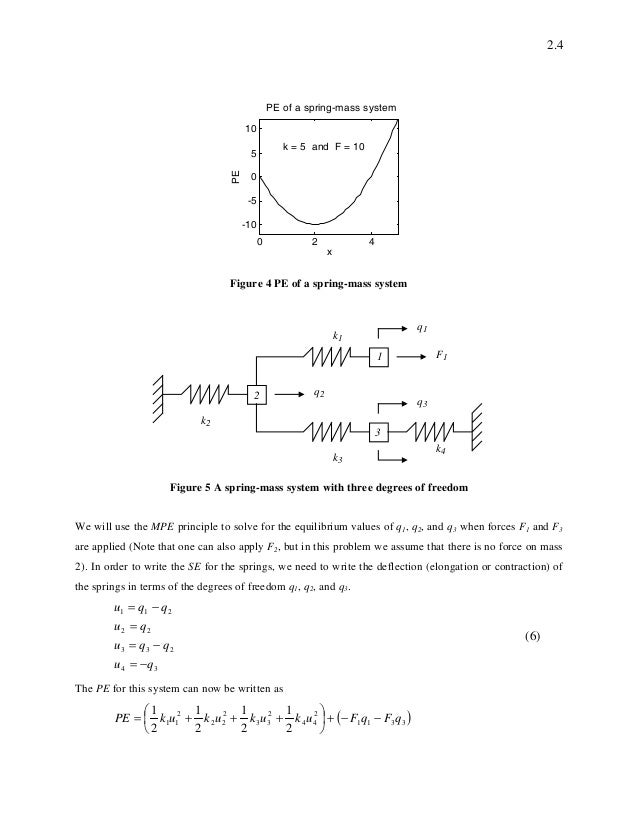 Minimum Potential Energy