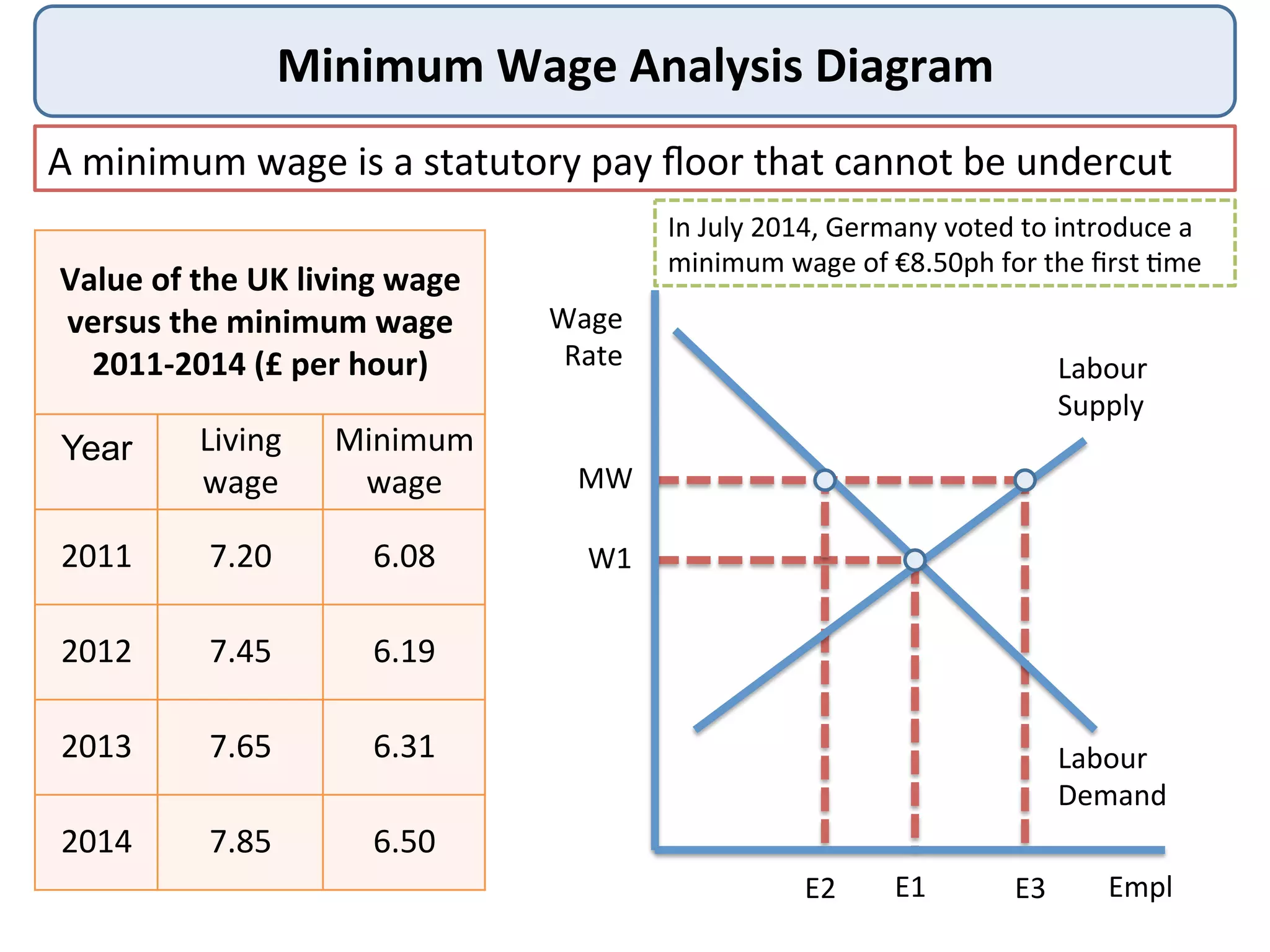 Minimum prices | PDF