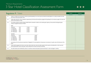 Minimum_Requirements_3_Star_Hotel_Classi.pdf