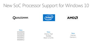 Windows 10 Minimum Hardware Specification | PPT