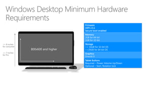 Windows 10 Minimum Hardware Specification | PPT