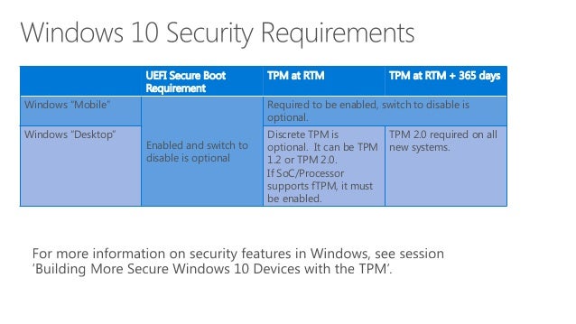 Windows 10 Minimum Hardware Specification
