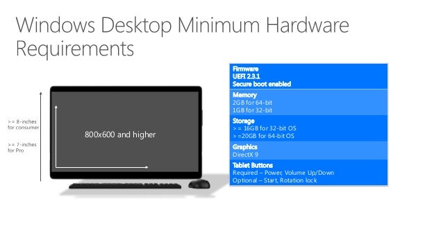 Windows 10 Minimum Hardware Specification