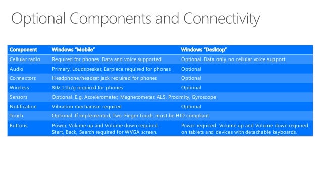 Windows 10 Minimum Hardware Specification