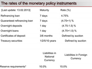 Minimum reserve requirement policy in georgia | PPT