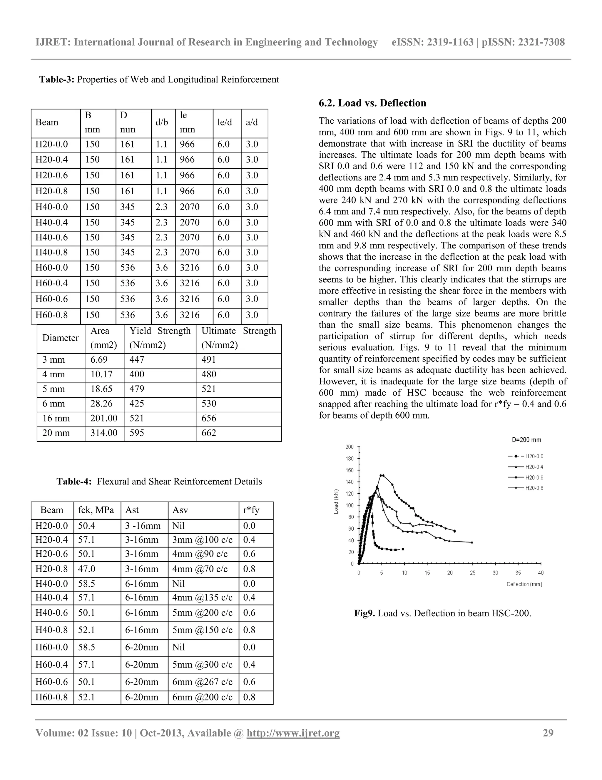 Minimum shear reinforcement for optimum ductility of reinforced concrete beams | PDF