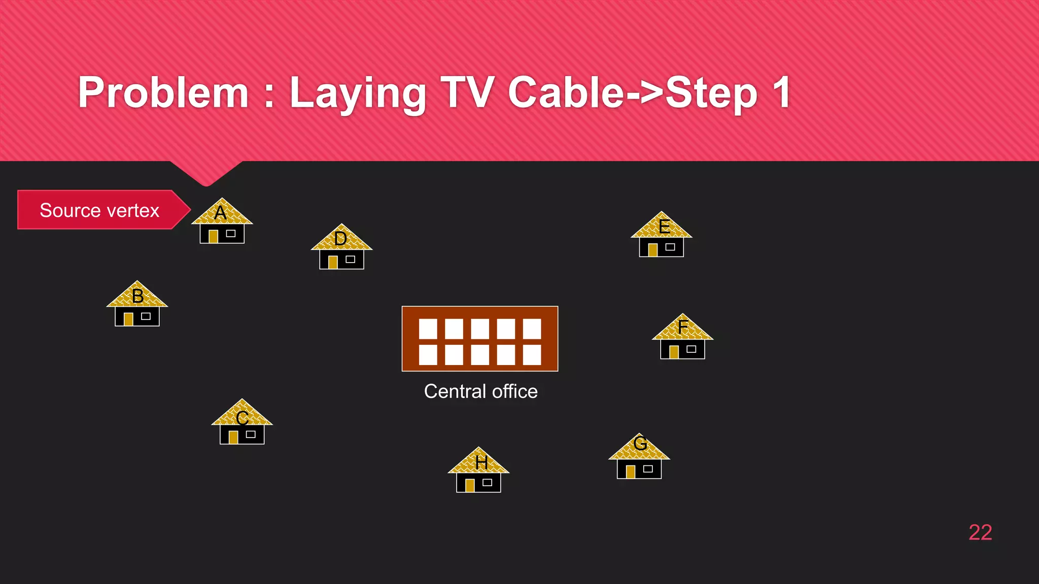 Minimum spanning tree | PPTX