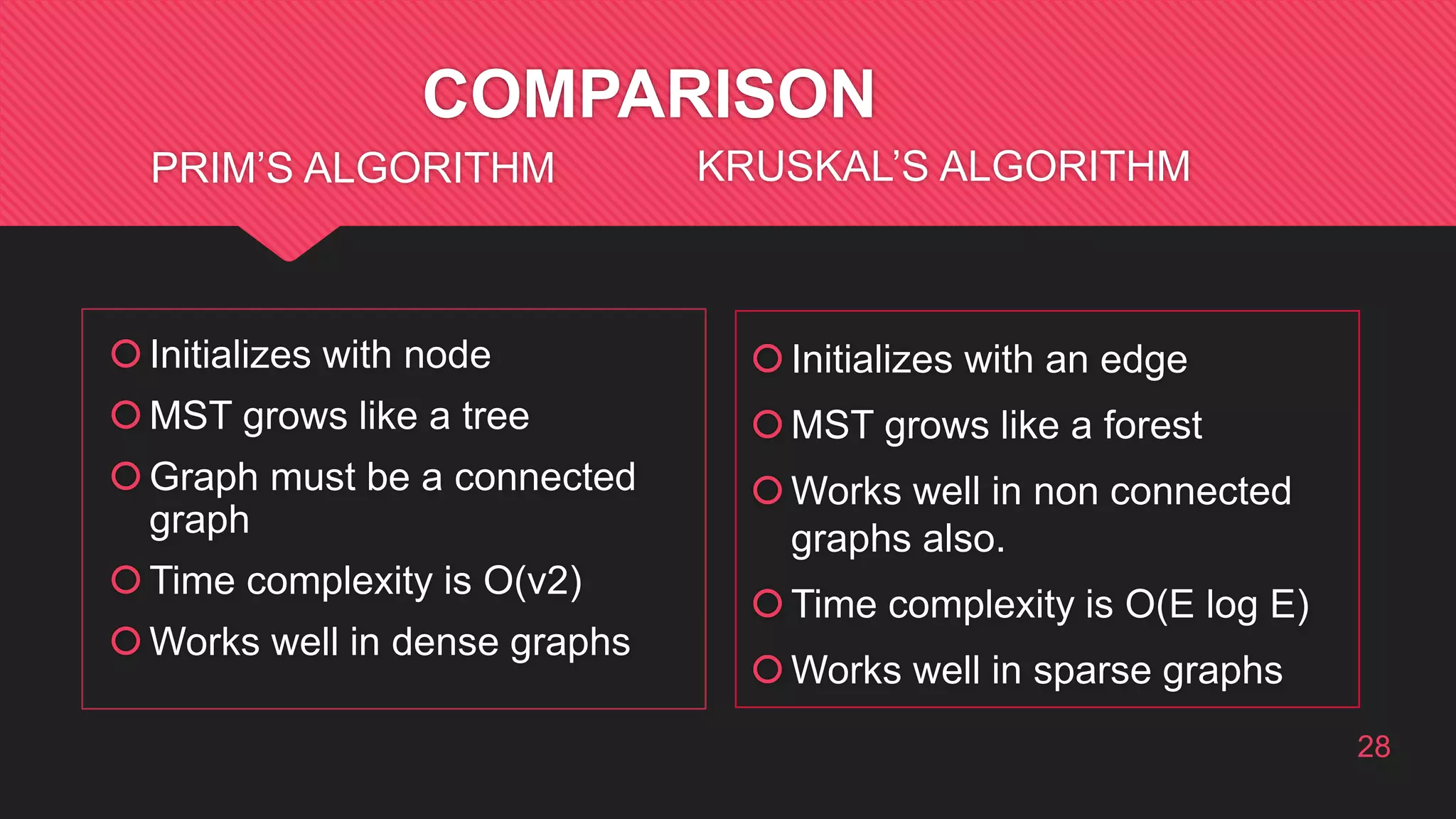 Minimum spanning tree | PPTX