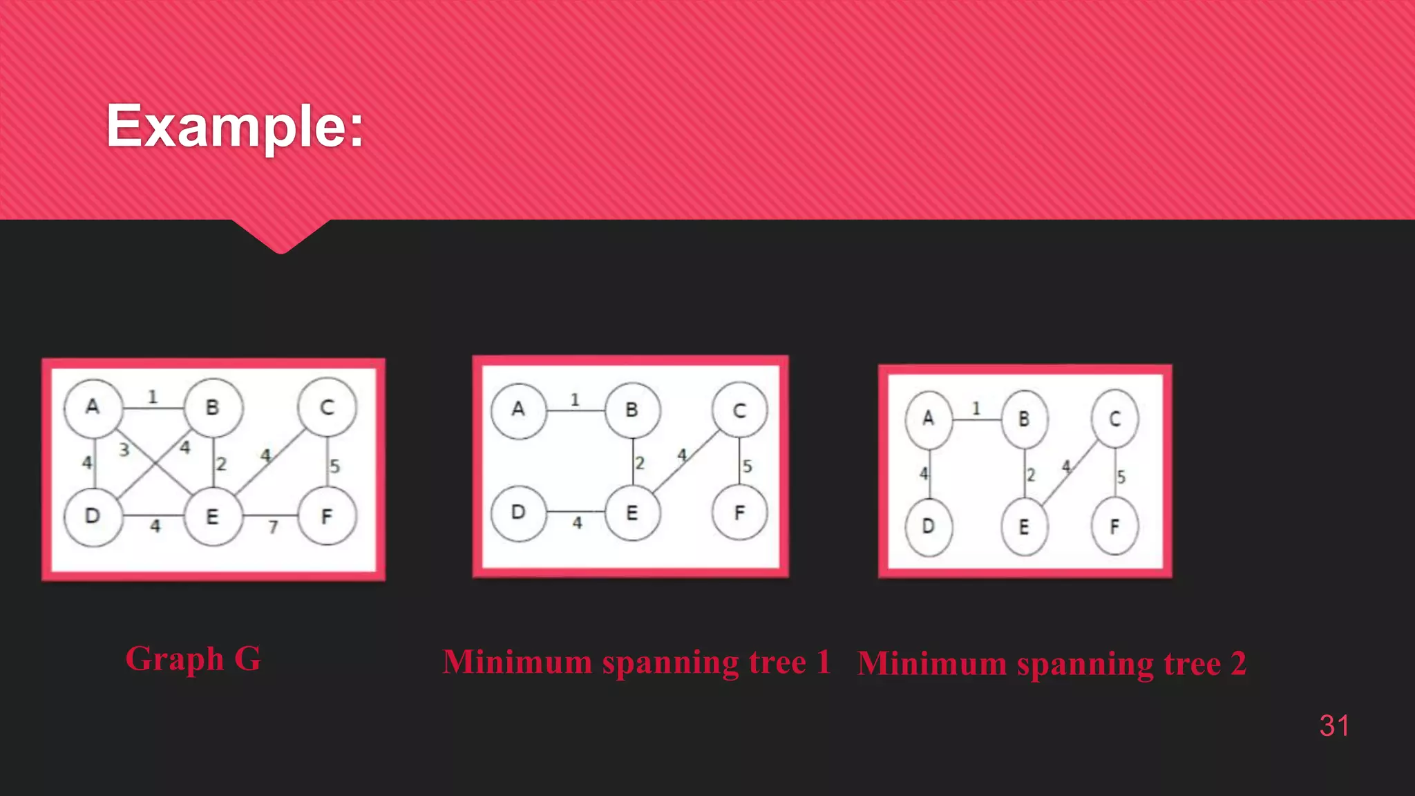 Minimum spanning tree | PPTX