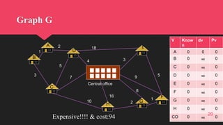 Minimum spanning tree | PPTX