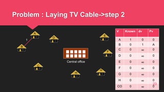 Minimum spanning tree | PPTX
