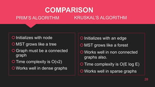 Minimum spanning tree | PPTX