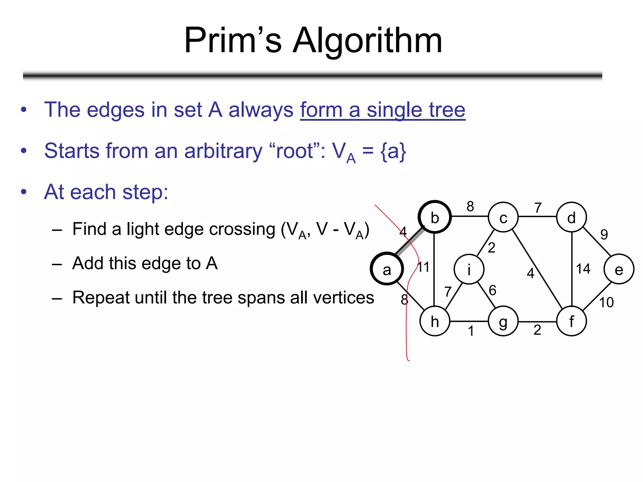 Minimum spanning tree | PDF | Computing | Technology & Computing