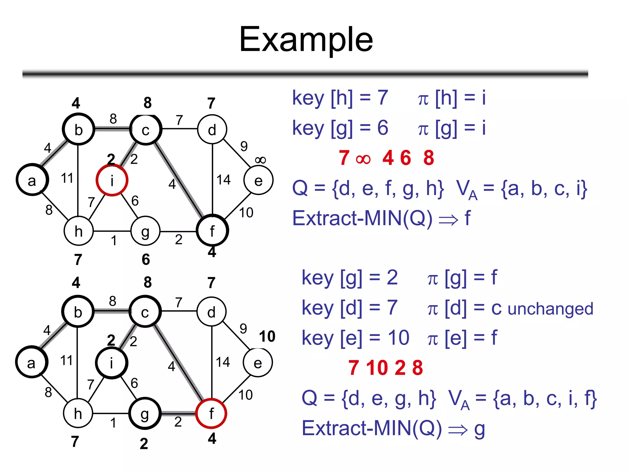 Minimum spanning tree | PDF | Computing | Technology & Computing