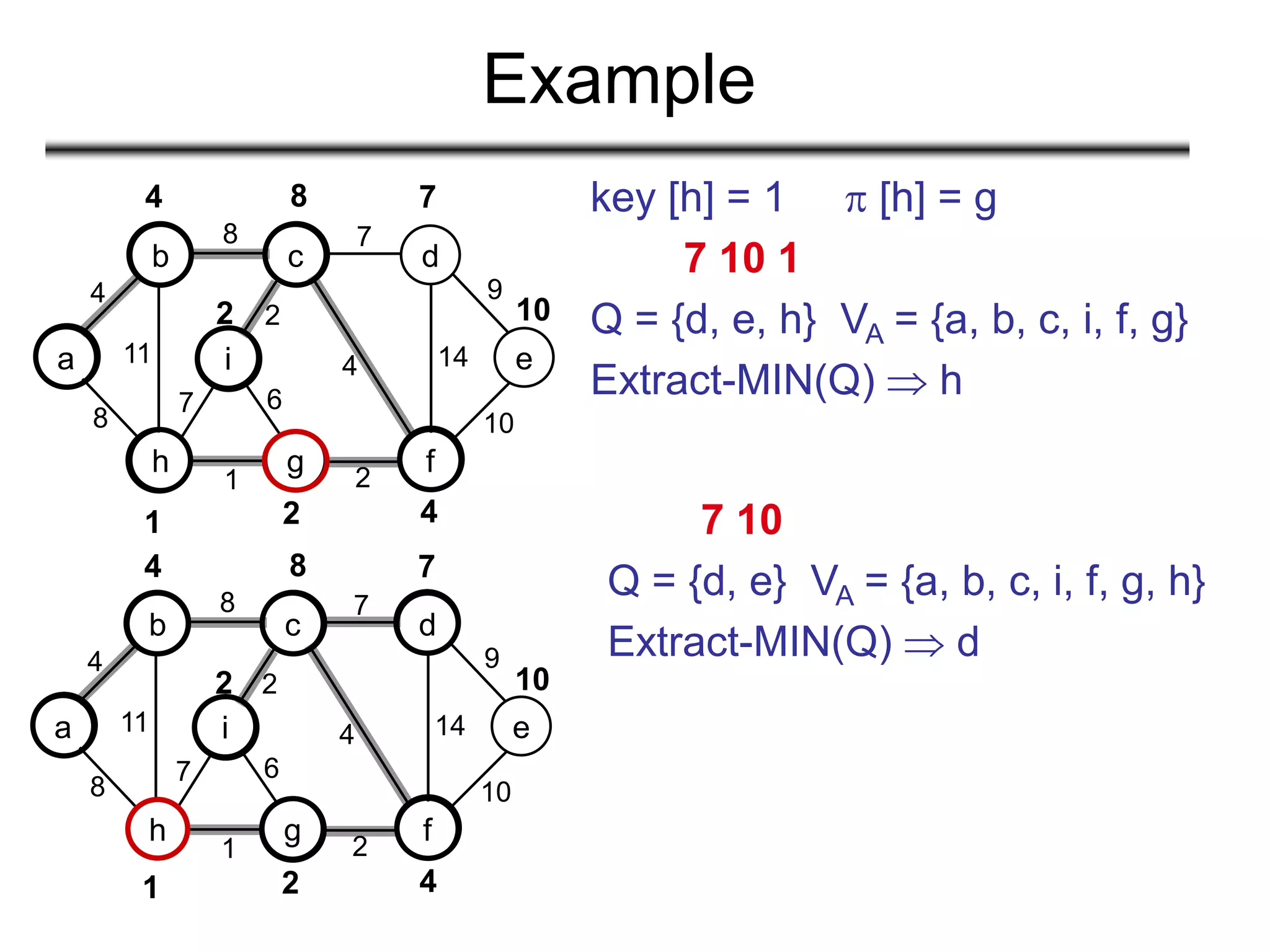 Minimum Spanning Tree Ppt 7518