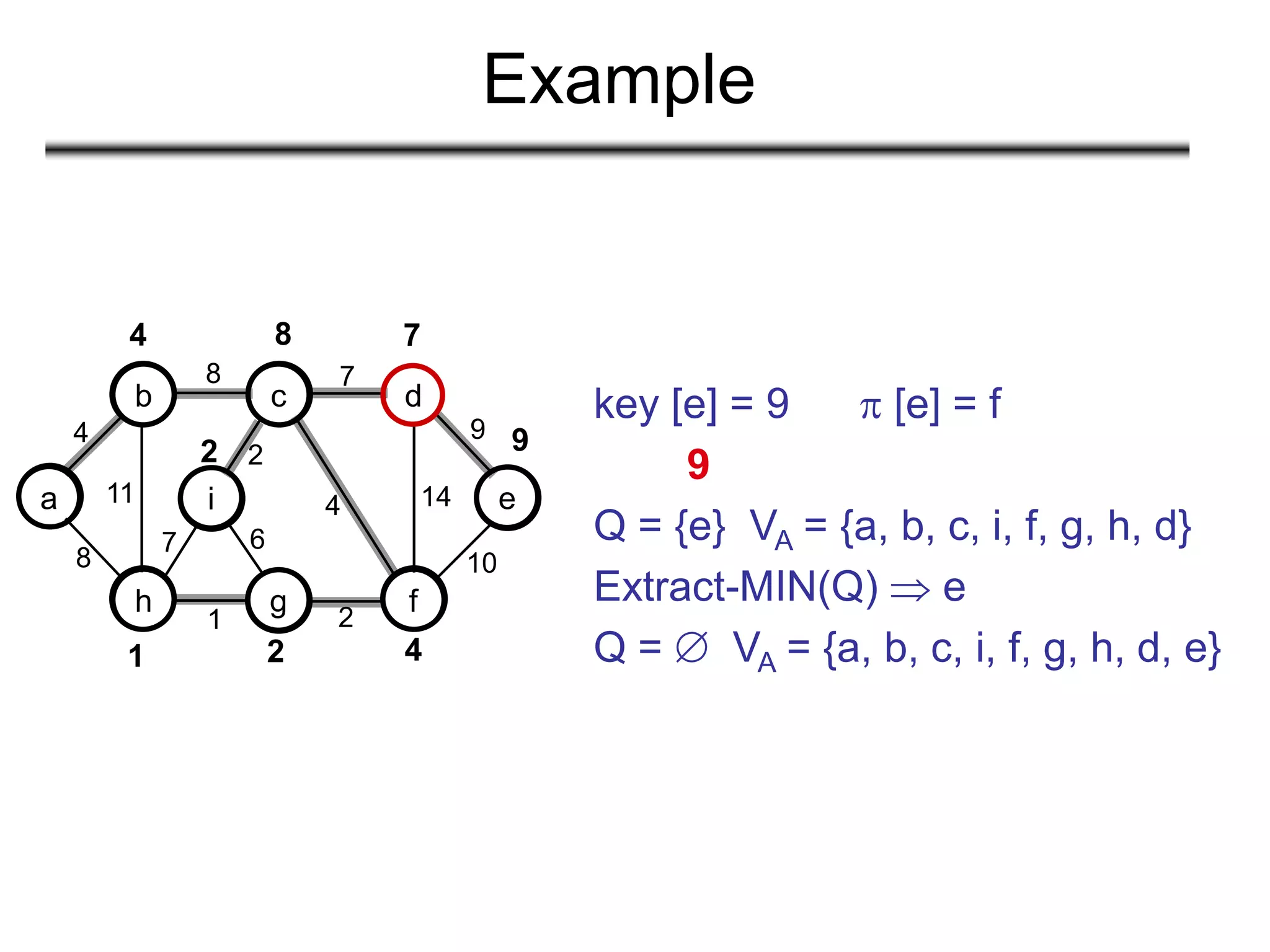 Minimum spanning tree | PDF | Computing | Technology & Computing