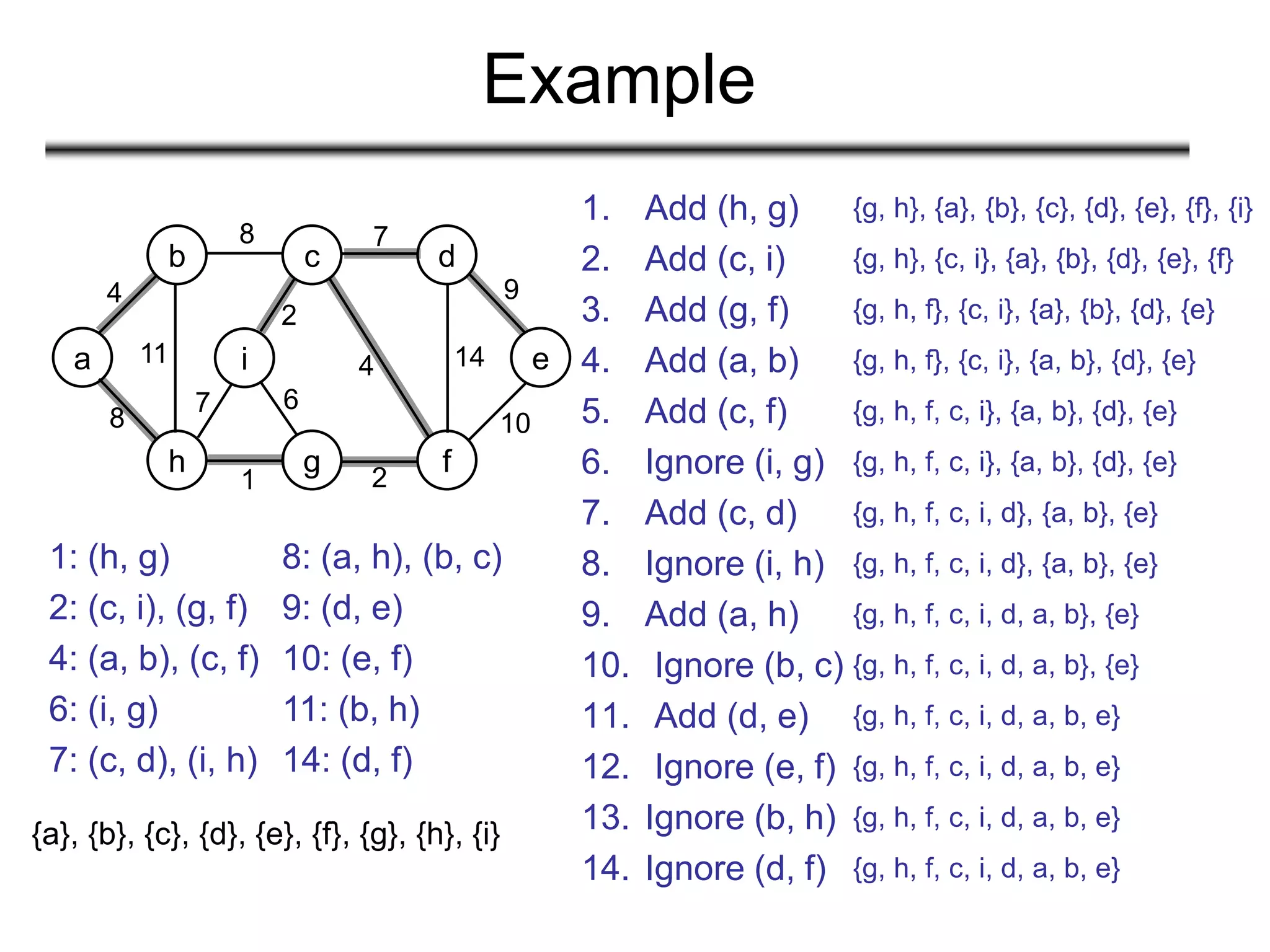 Minimum spanning tree | PDF | Computing | Technology & Computing