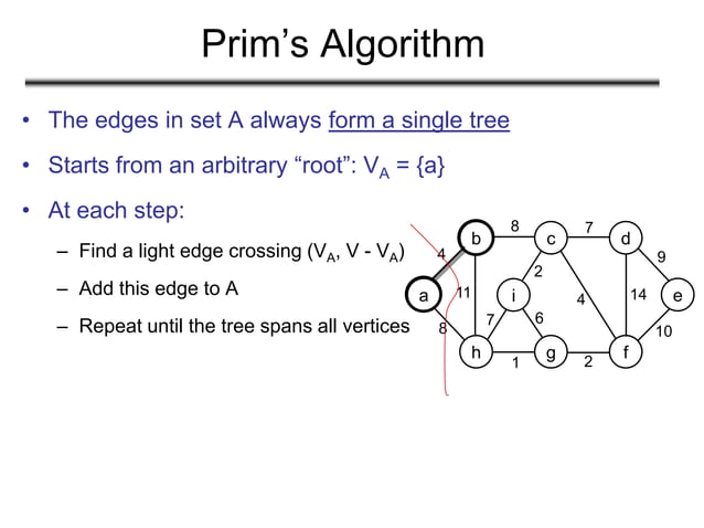 Minimum spanning tree | PDF | Computing | Technology & Computing