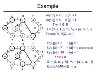 Minimum spanning tree | PDF | Computing | Technology & Computing