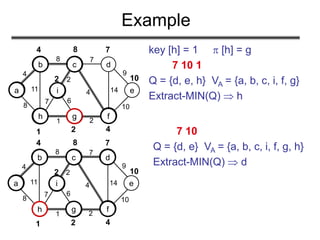 Minimum spanning tree | PDF | Computing | Technology & Computing