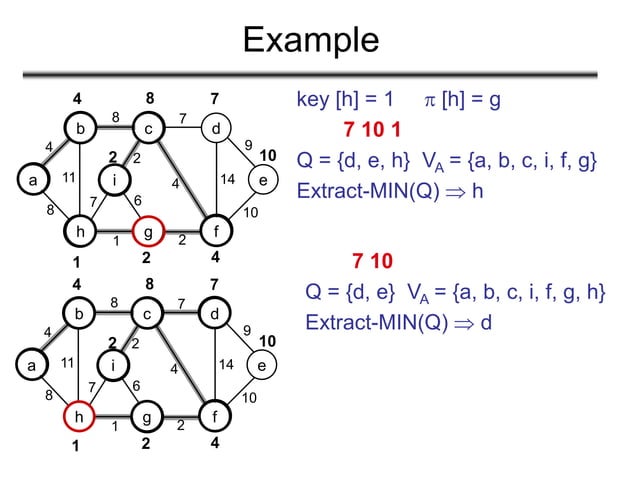 Minimum spanning tree | PDF | Computing | Technology & Computing