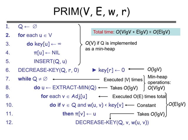 Minimum spanning tree | PDF | Computing | Technology & Computing