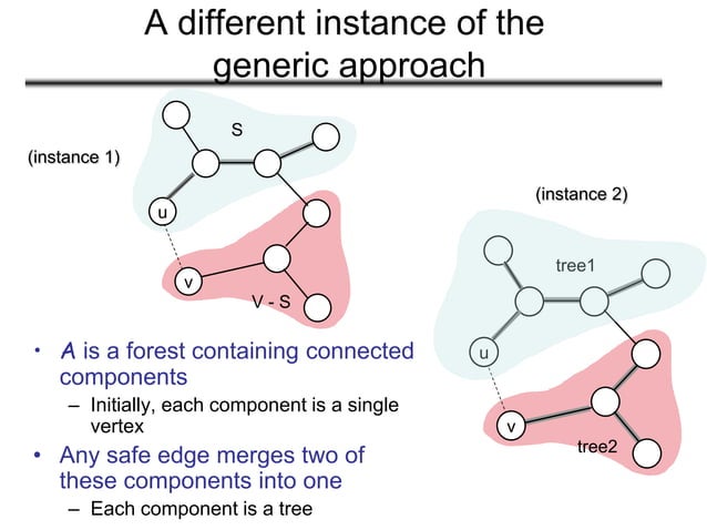 Minimum spanning tree | PDF | Computing | Technology & Computing