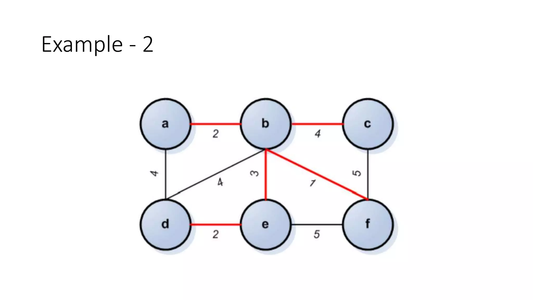 Minimum Spanning Tree Mst Pptx Computer Networking Computing