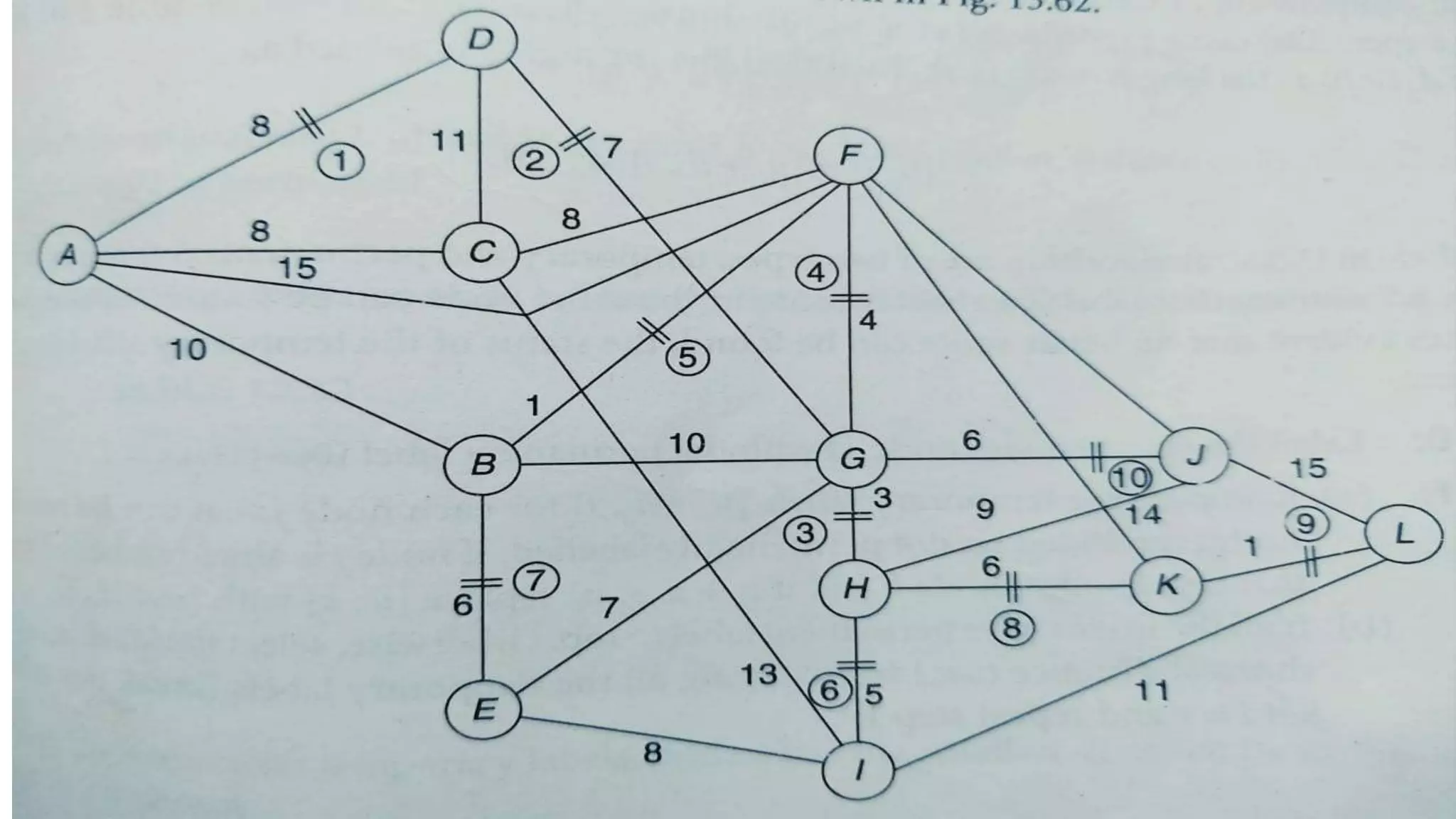 Minimum spanning tree (mst) | PPTX