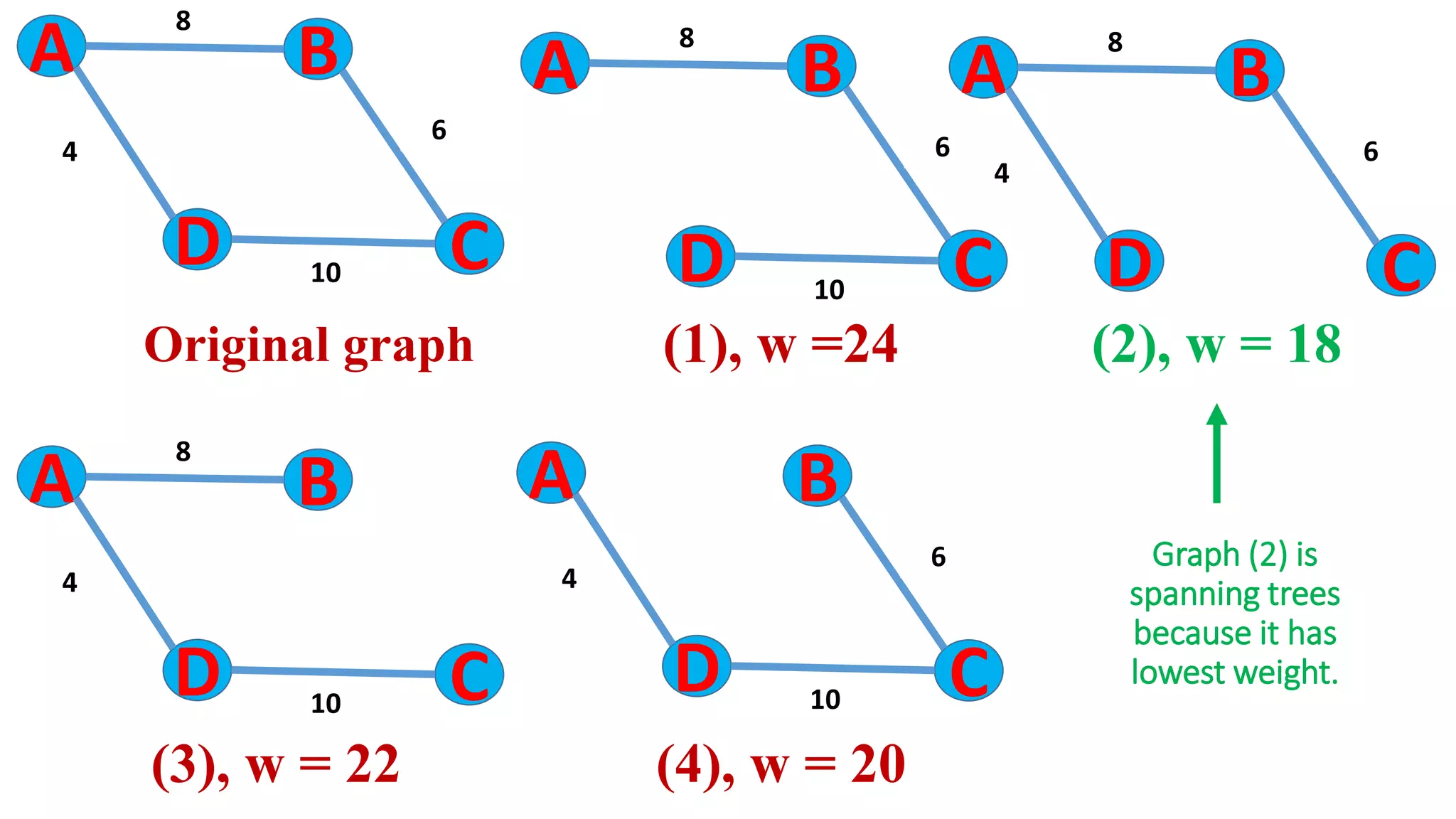 Minimum Spanning Tree Mst Pptx Computer Networking Computing