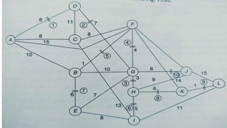 Minimum spanning tree (mst) | PPTX