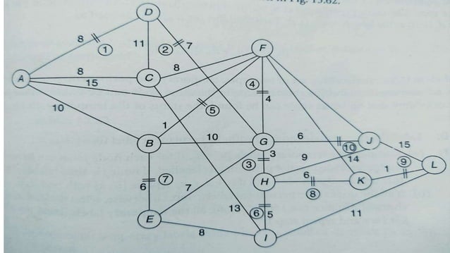 Minimum Spanning Tree Mst Pptx Computer Networking Computing 8325