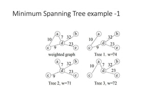 Minimum spanning tree (mst) | PPTX