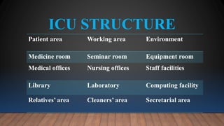 minimum standards for ICUs.pdf