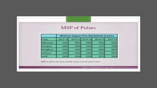 Minimum supportive price | PPTX