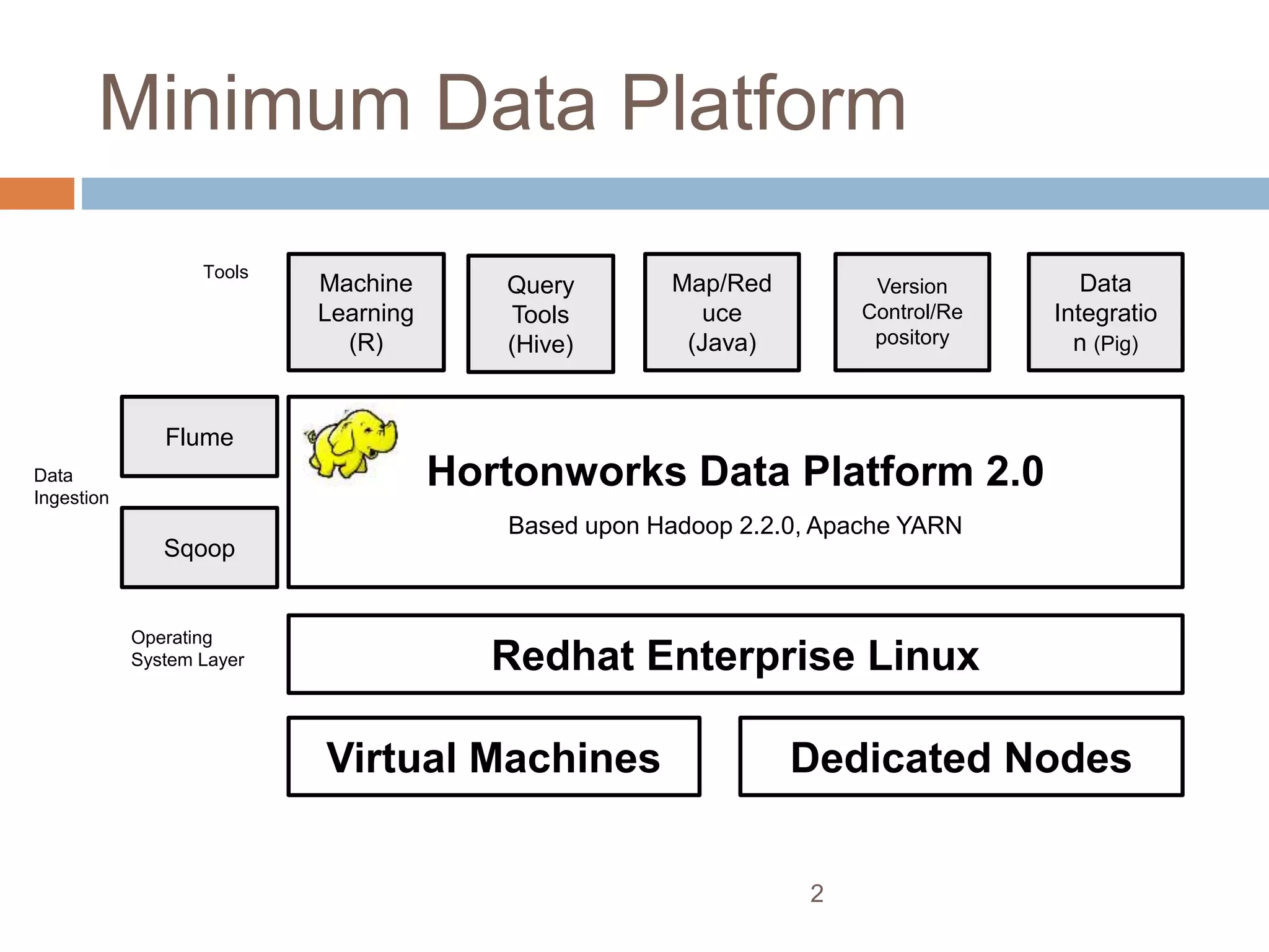 Minimum Technology Stack To Setup Hadoop Lab Pptx Computing Technology And Computing