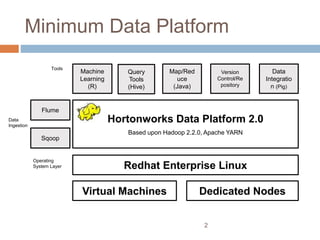 Minimum technology stack to setup Hadoop lab | PPTX | Computing | Technology & Computing