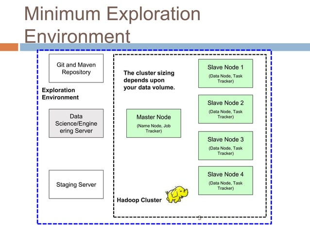 Minimum technology stack to setup Hadoop lab | PPTX | Computing ...