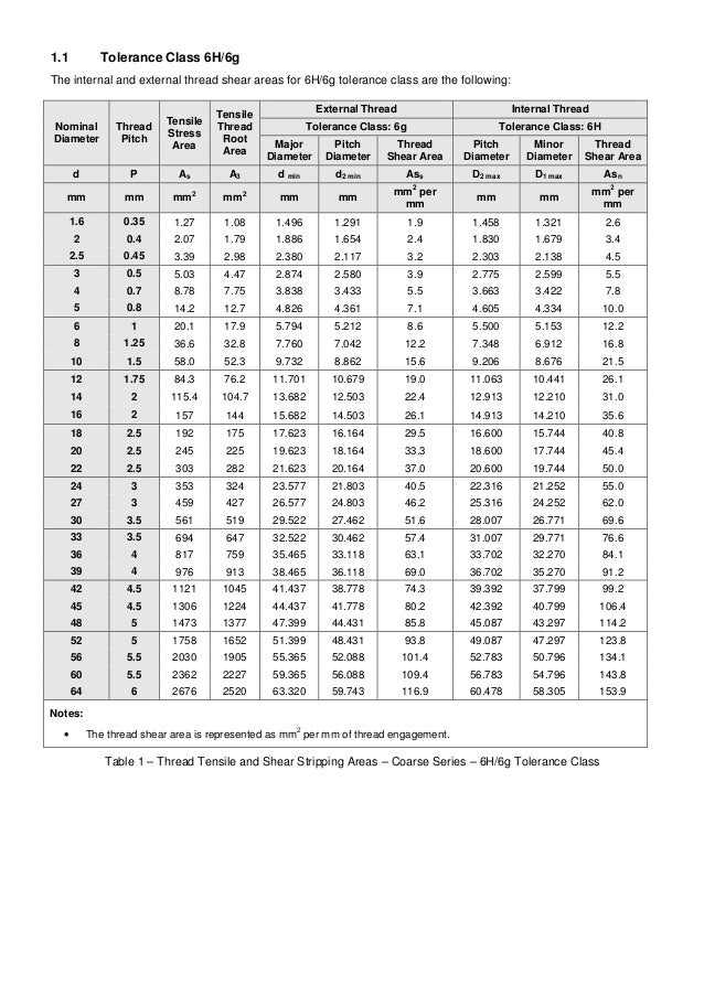 Minimum Bolt Thread Engagement With Respect To Various Material Stren Minimum Bolt Thread Engagement With Respect To Various Material Stren