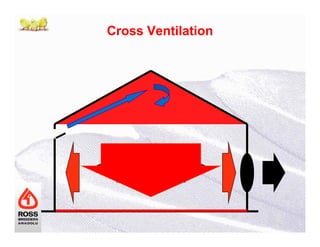 Minimum ventilation havaland - Ross | PDF