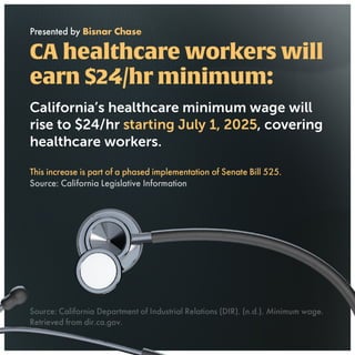 As of January 1, 2025, California’s minimum wage will increase to $16. ...