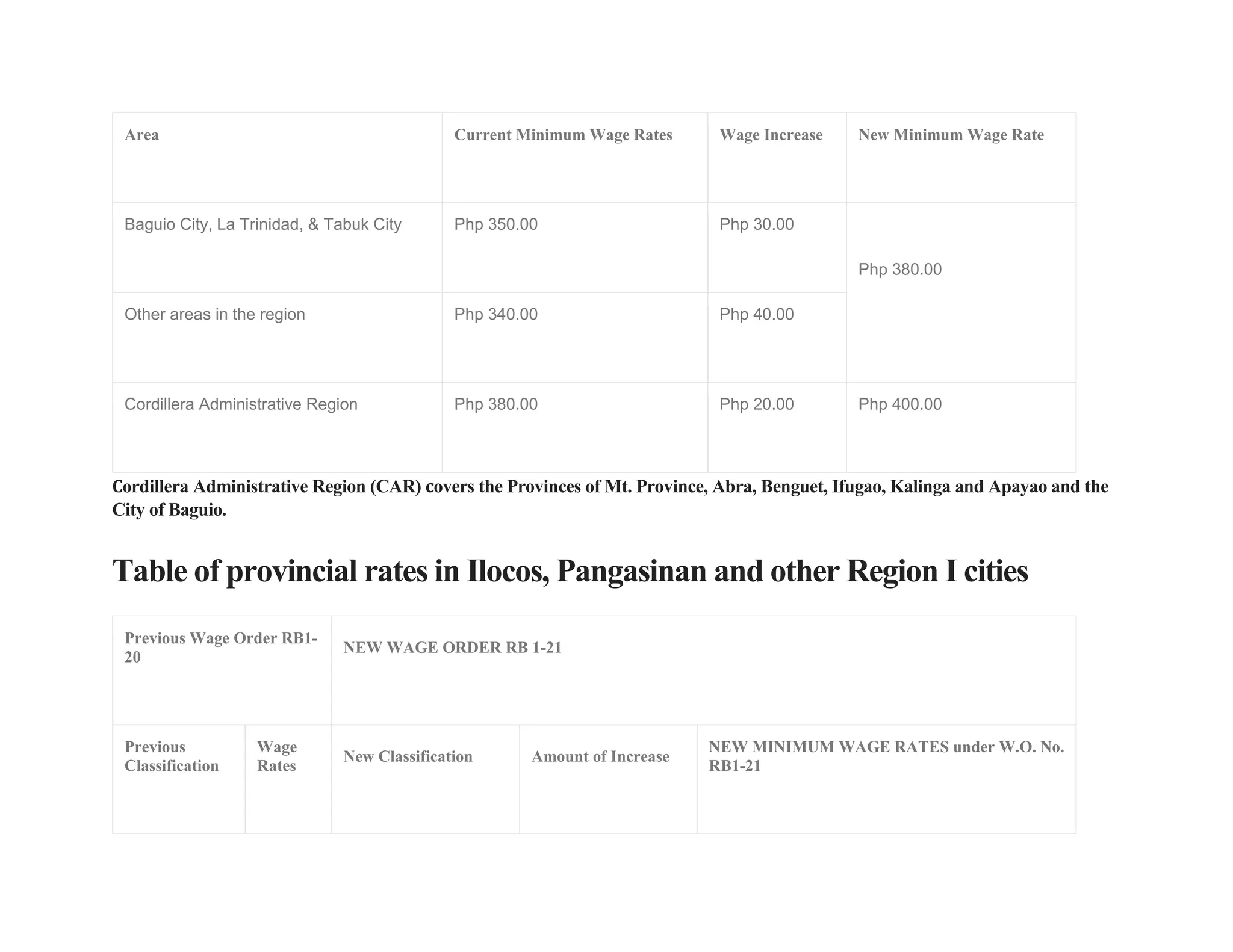 MINIMUM WAGE IN THE PHILIPPINES 2022.docx