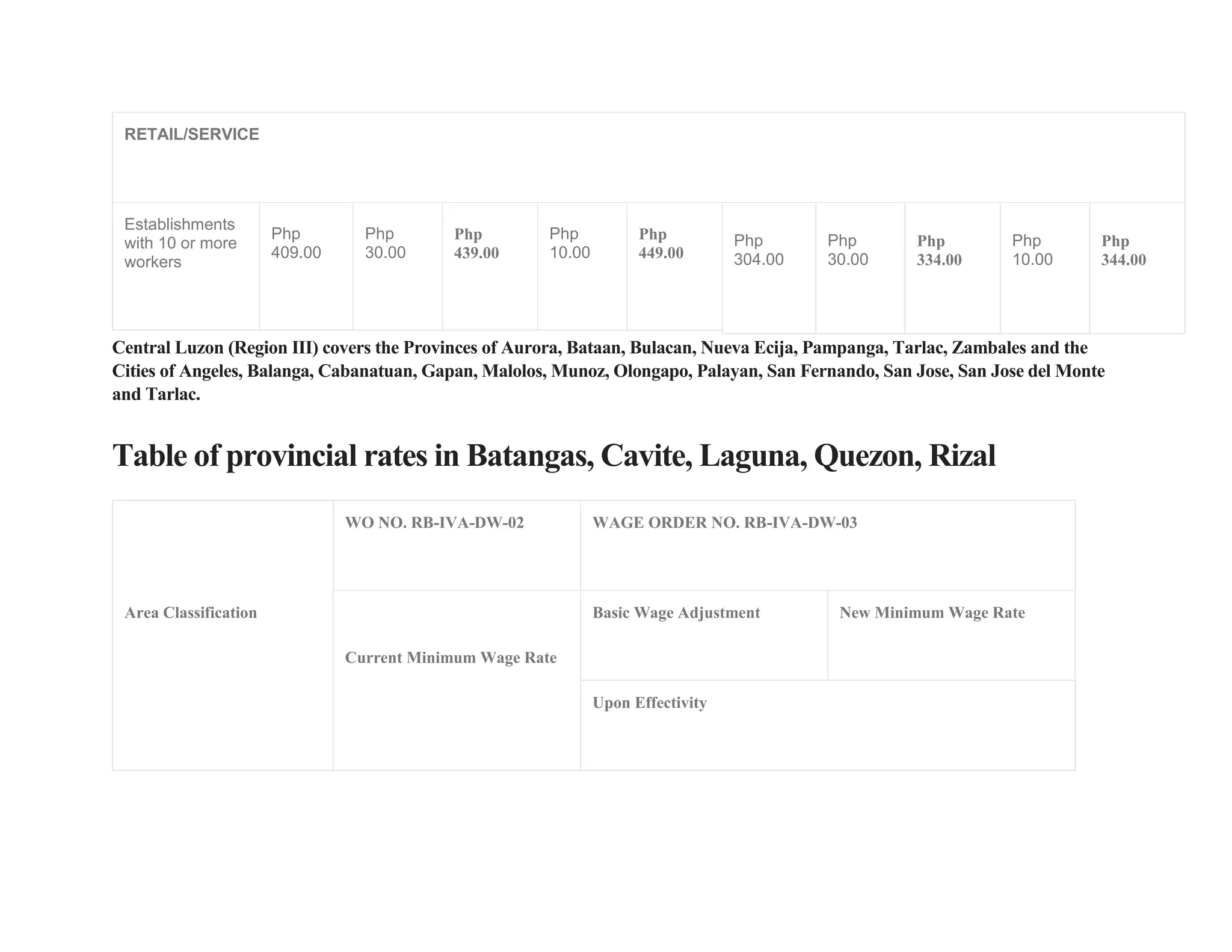 MINIMUM WAGE IN THE PHILIPPINES 2022.docx