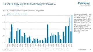 Minimum Wage Maximum Pressure Slides .pdf